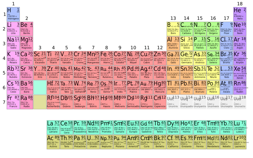Tabla_periodica_completa | Buscar Oro